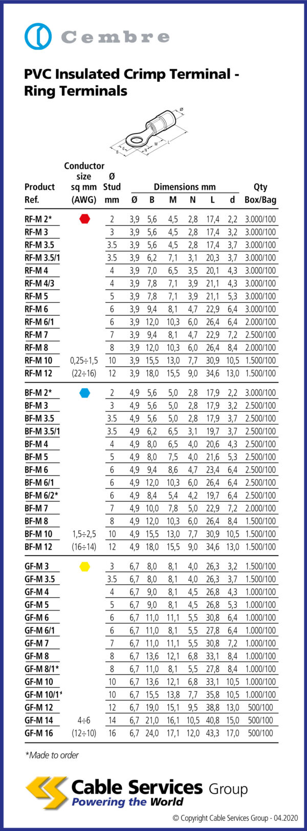 Cembre PVC Insulated Crimp Terminal - Ring Terminals - Cable Services