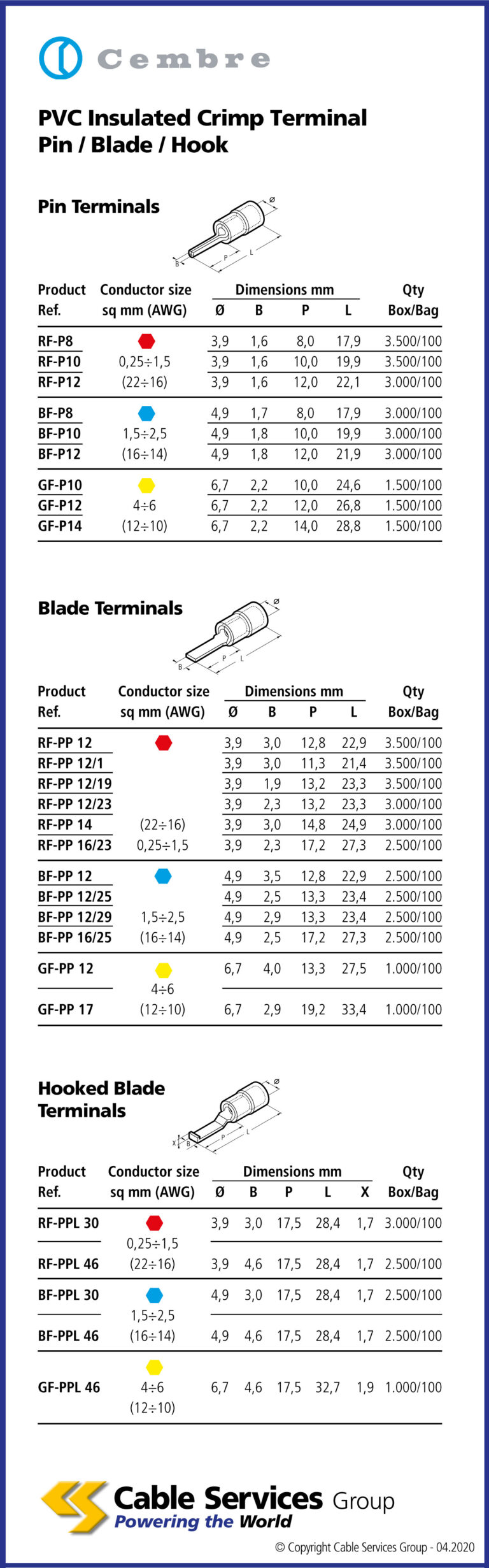 Blade Terminal | Cembre PVC Insulated Terminal