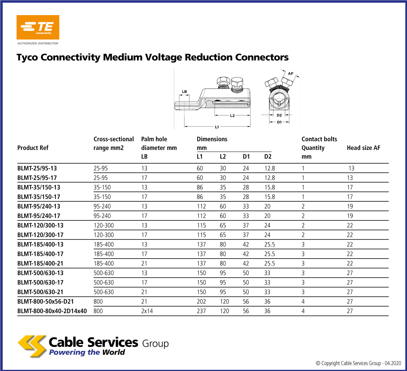 TE Connectivity BLMT Medium Voltage Mechanical Lugs - Cable Services