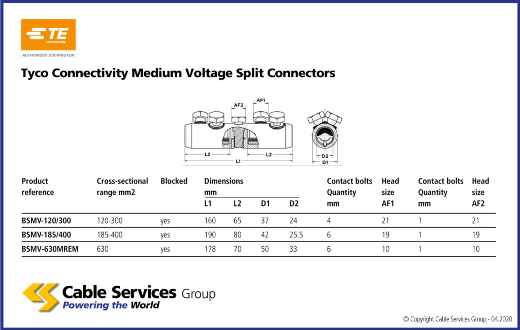 TE Connectivity Medium Voltage Split Connectors - Cable Services