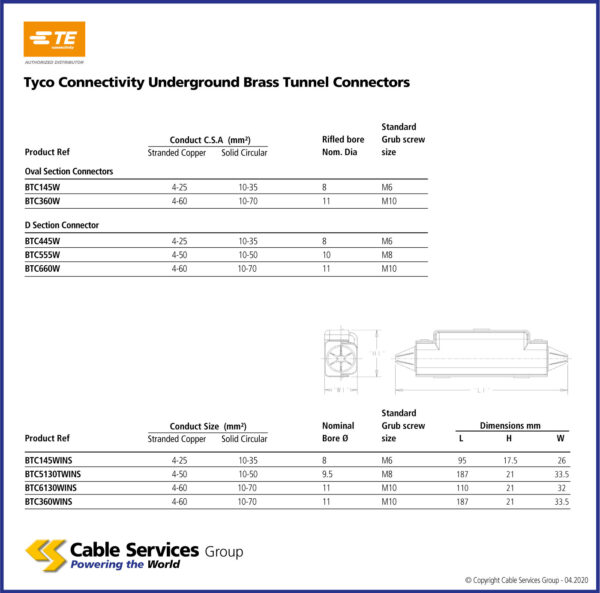 TE Connectivity Underground Brass Tunnel Connectors - Non Insulated ...