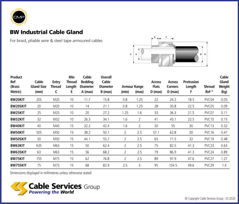 CMP BW Industrial Cable Gland - Cable Services