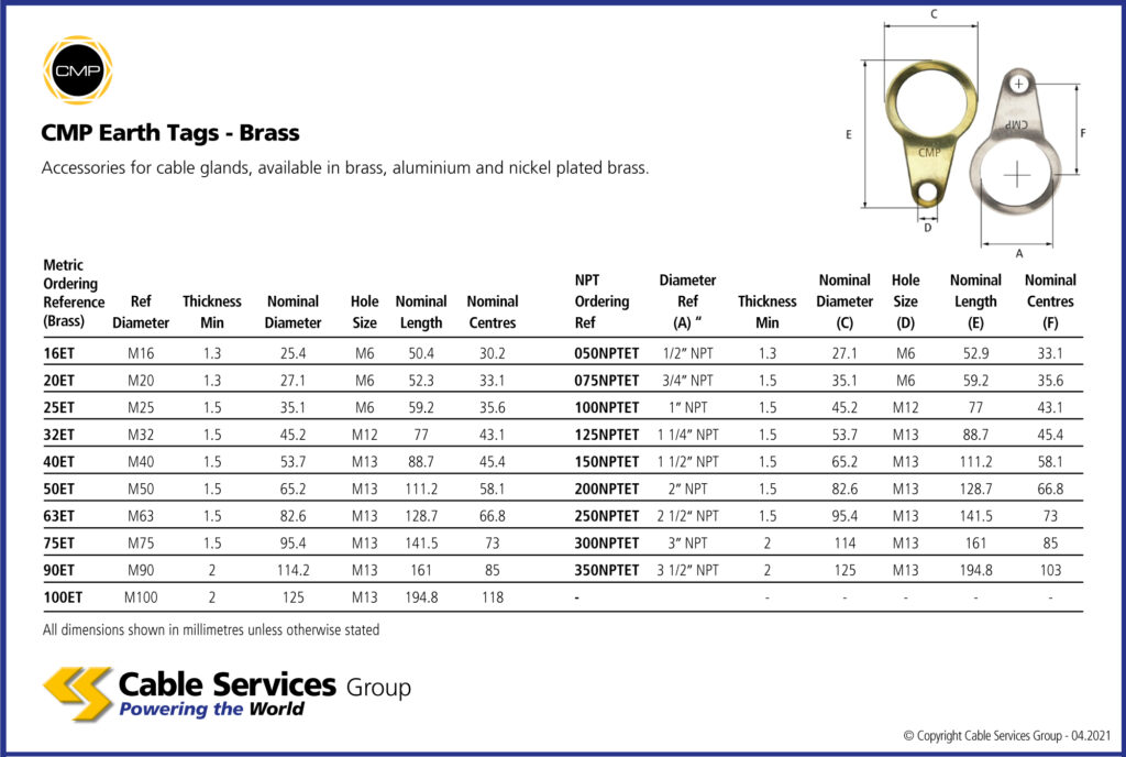 CMP Earth Tags - Cable Services