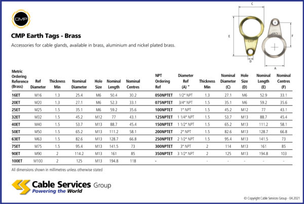 CMP Earth Tags - Cable Services