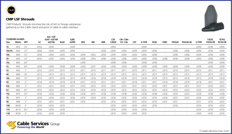 CMP LSF Shrouds - Cable Services