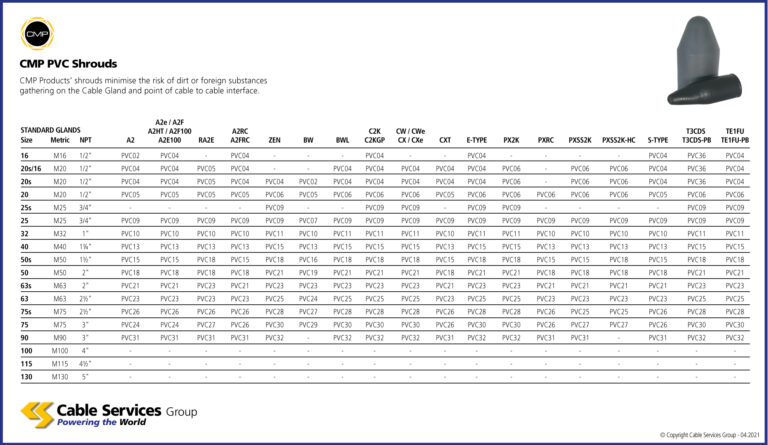 CMP PVC Shrouds - Cable Services