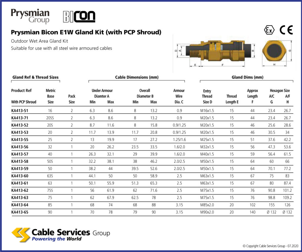 Prysmian Bicon E1W Gland Kit (with PCP Shroud) - Cable Services