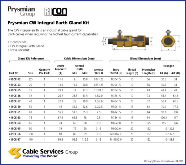 Prysmian CW Integral Earth Gland Kit - Cable Services