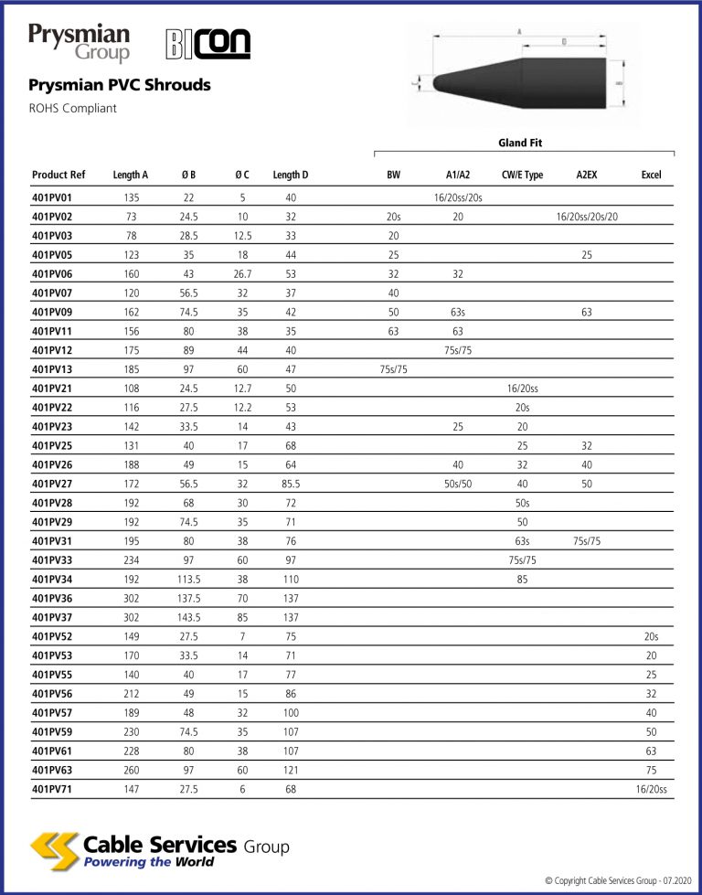Prysmian PVC Shrouds - Cable Services