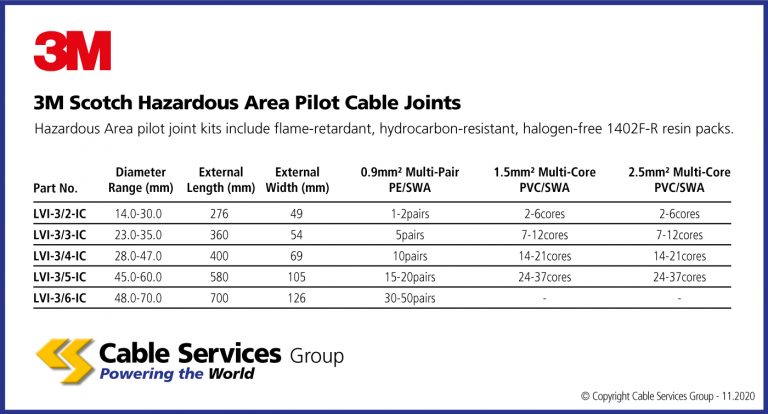 3M Scotch Hazardous Area Pilot Cable Joints - Cable Services