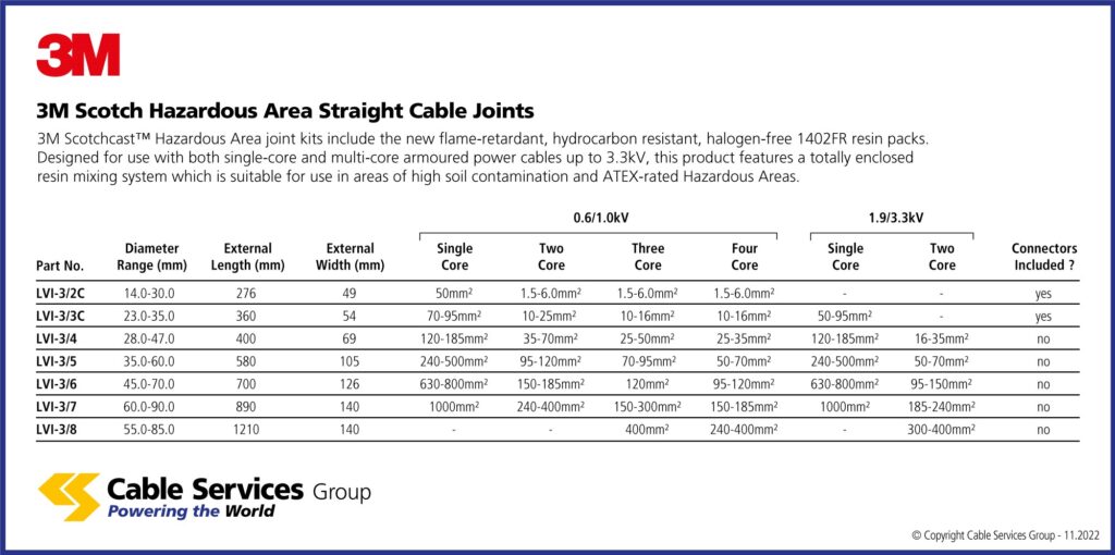 3M Scotch Hazardous Area Straight Cable Joints - Cable Services