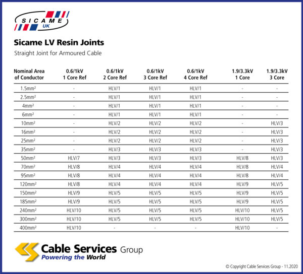 Sicame Straight Joint for Armoured Cable - Cable Services