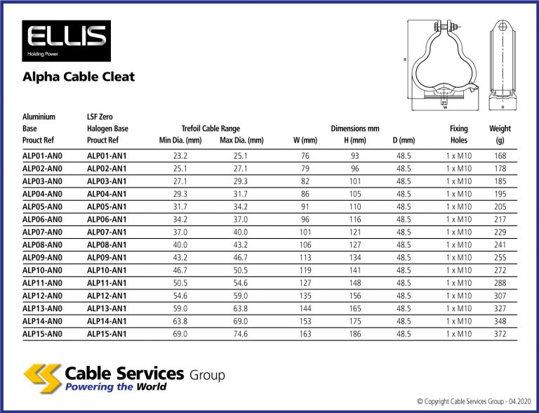 Aluminium Cable Cleat | Ellis Patents Alpha