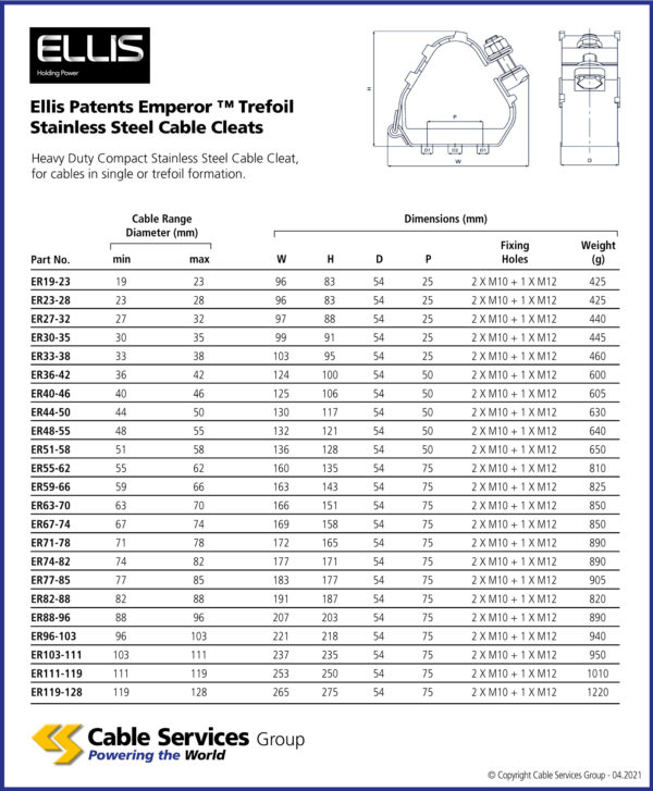 Ellis Patents Emperor ™ Trefoil Stainless Steel Cable Cleats - Cable Services