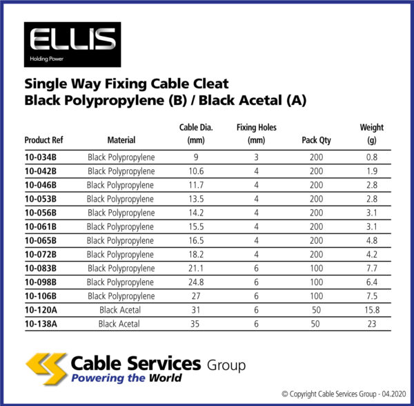 Ellis Patents Single Way Fixing Cable Cleat - Cable Services