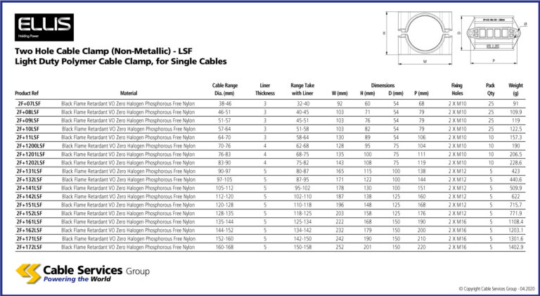Ellis Patents Two Hole Cable Clamp (Non-Metallic) - Light Duty Polymer ...