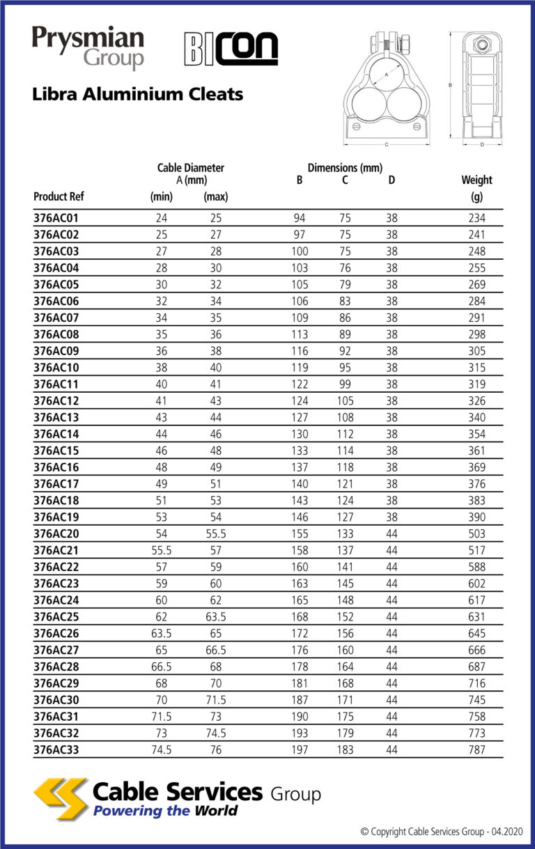 Prysmian Libra Aluminium Cleats - Cable Services