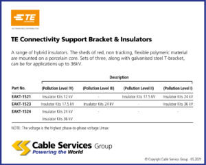 TE Connectivity Support Bracket & Insulators - Cable Services