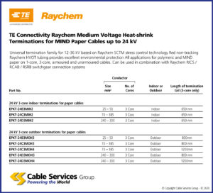 TE Connectivity Raychem Medium Voltage Heat-shrink Terminations for MIND Paper Cables up to 24 ...