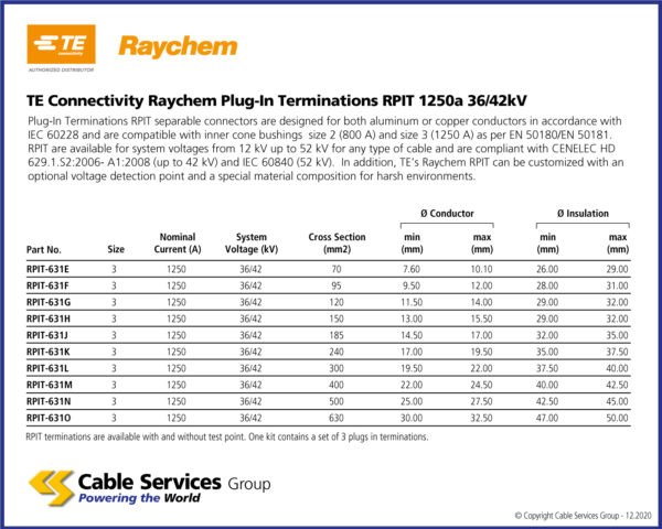 TE Connectivity Raychem Plug-In Terminations RPIT Size 3 1250A 36/42kV ...
