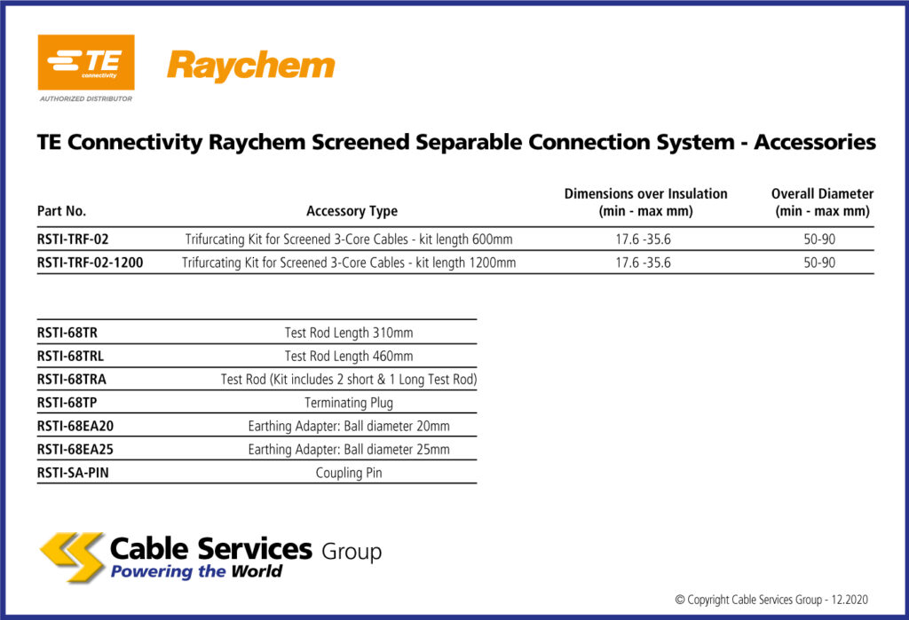 TE Connectivity Raychem Screened Separable Connection System ...