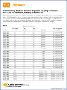 TE Connectivity Raychem Screened Separable Coupling Connectors RSTI-CC-58 for Interface C, Rated ...