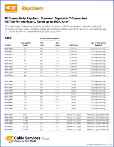 TE Connectivity Raychem Screened Separable T-Connectors RSTI-58 for Interface C, Rated up to ...