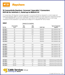 TE Connectivity Raychem Screened Separable T-Connectors RSTI-68 for Interface C, Rated up to ...
