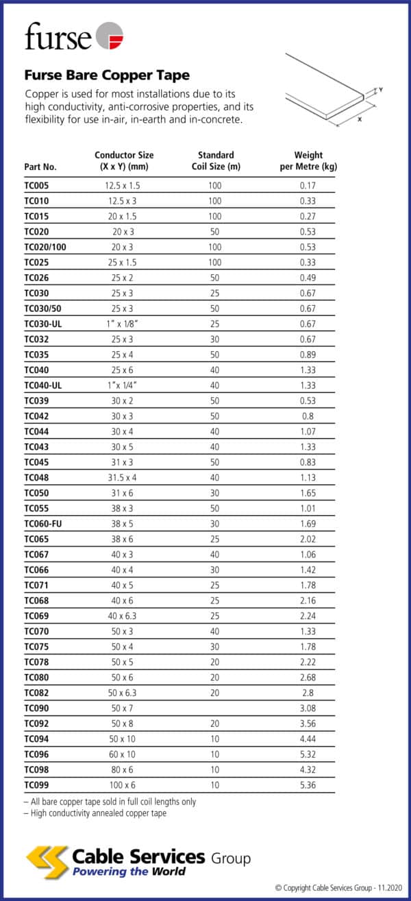 Furse Bare Copper Tape - Cable Services