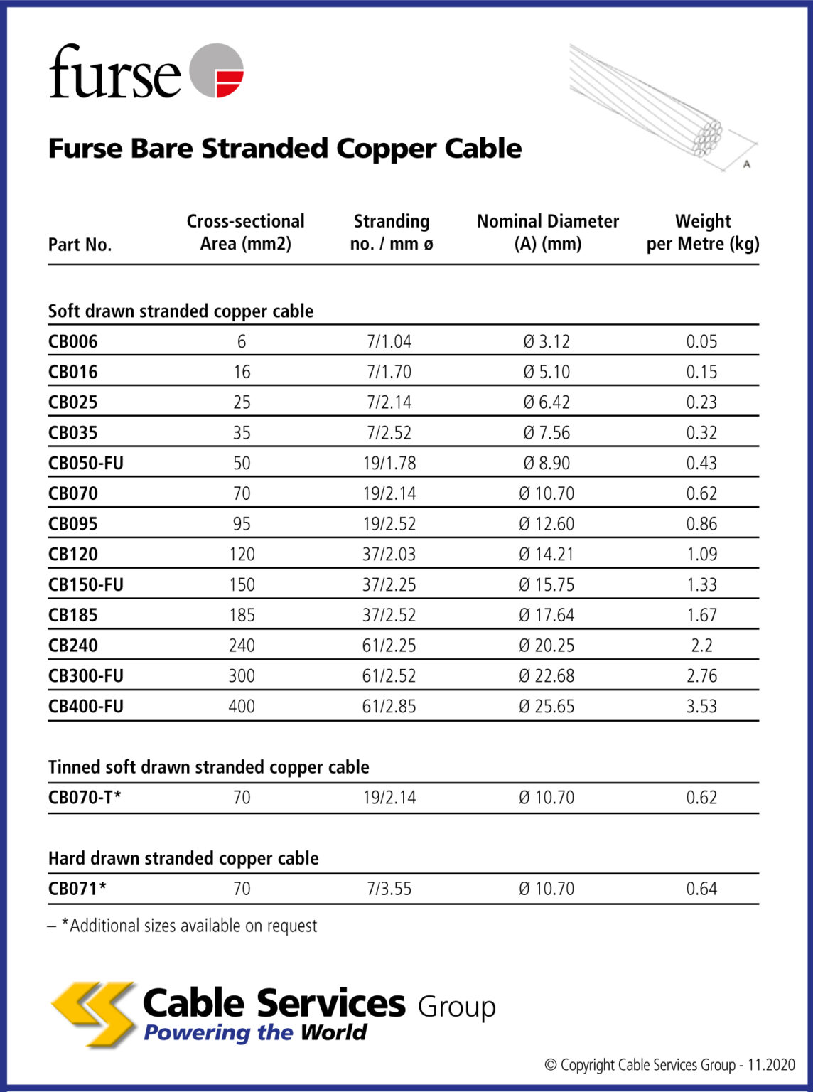 Furse Bare Stranded Copper Cable - Cable Services