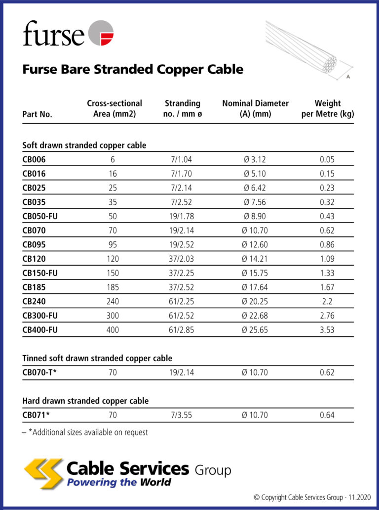 Furse Bare Stranded Copper Cable - Cable Services