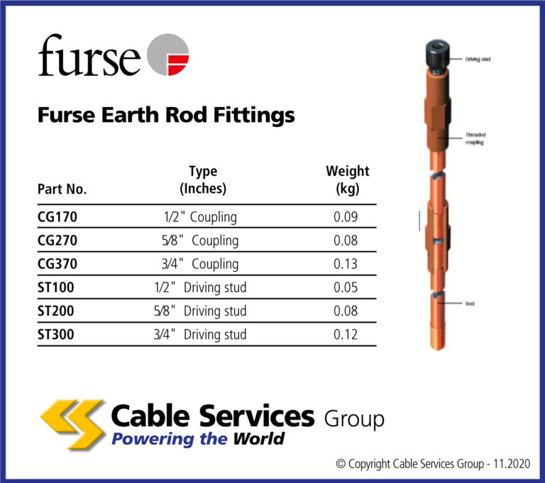 Furse Earth Rod Fittings - Cable Services