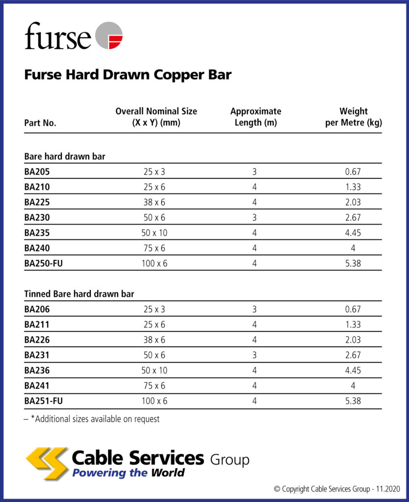 Furse Hard Drawn Copper Bar - Cable Services