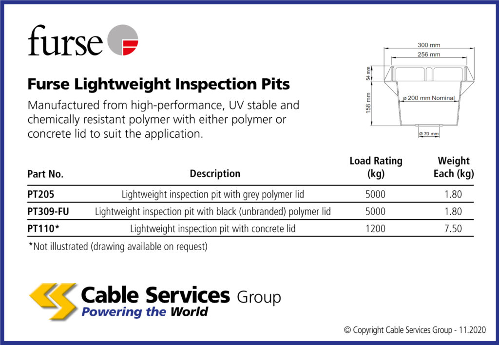 Furse Lightweight Inspection Pits - Cable Services