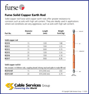 Furse Solid Copper Earth Rod - Cable Services