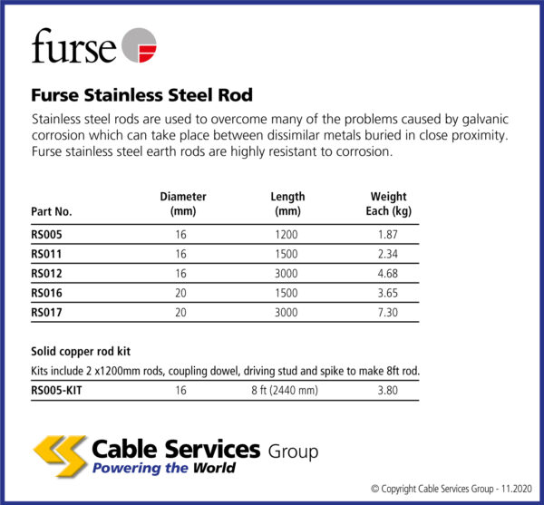 Furse Stainless Steel Rod - Cable Services