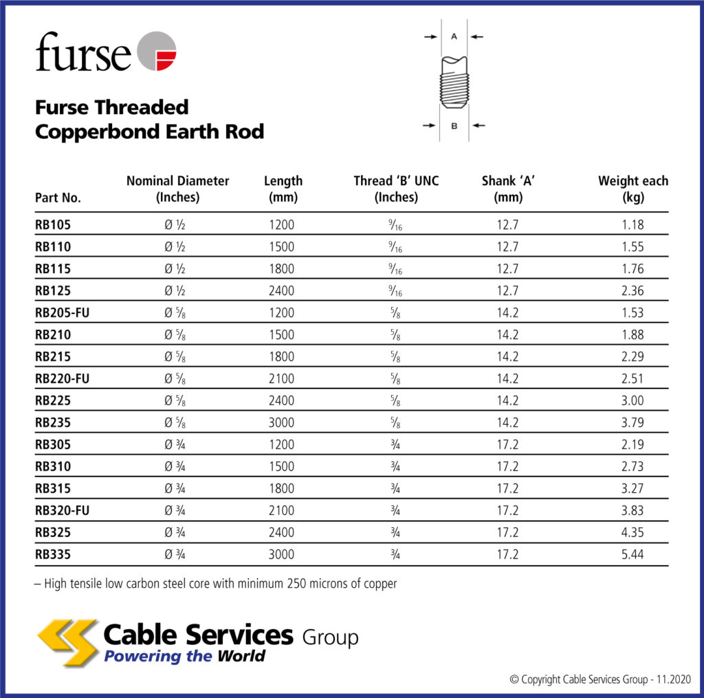 Furse Threaded Copperbond Earth Rod - Cable Services