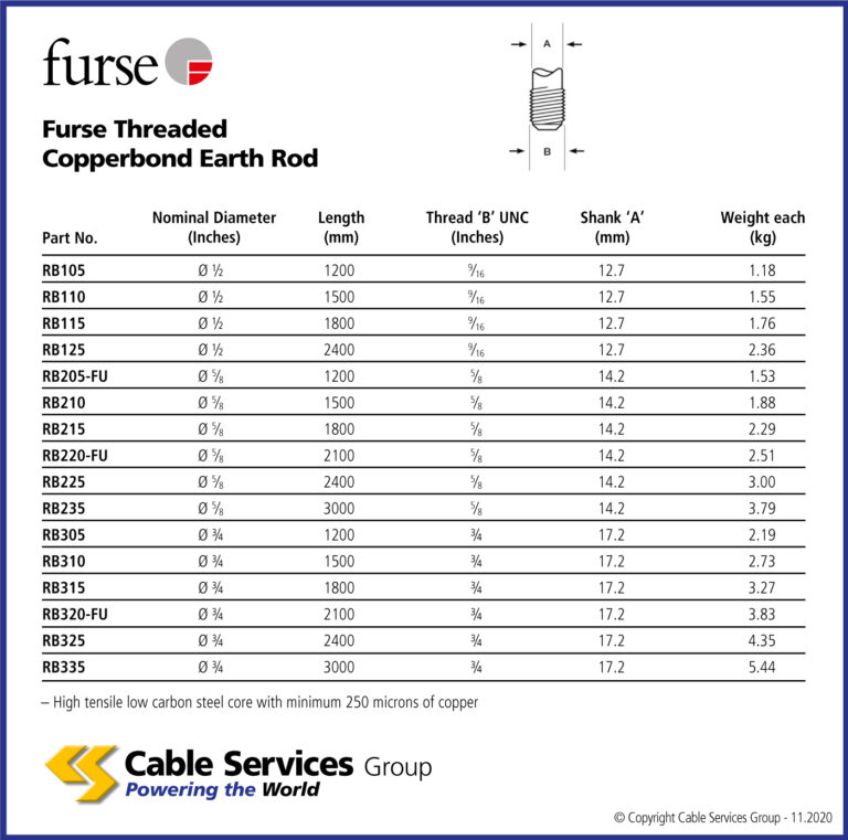Furse Threaded Copperbond Earth Rod - Cable Services