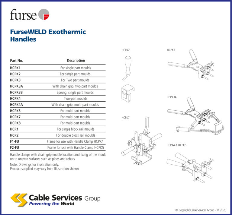 FurseWELD Exothermic Welding - Handles - Cable Services