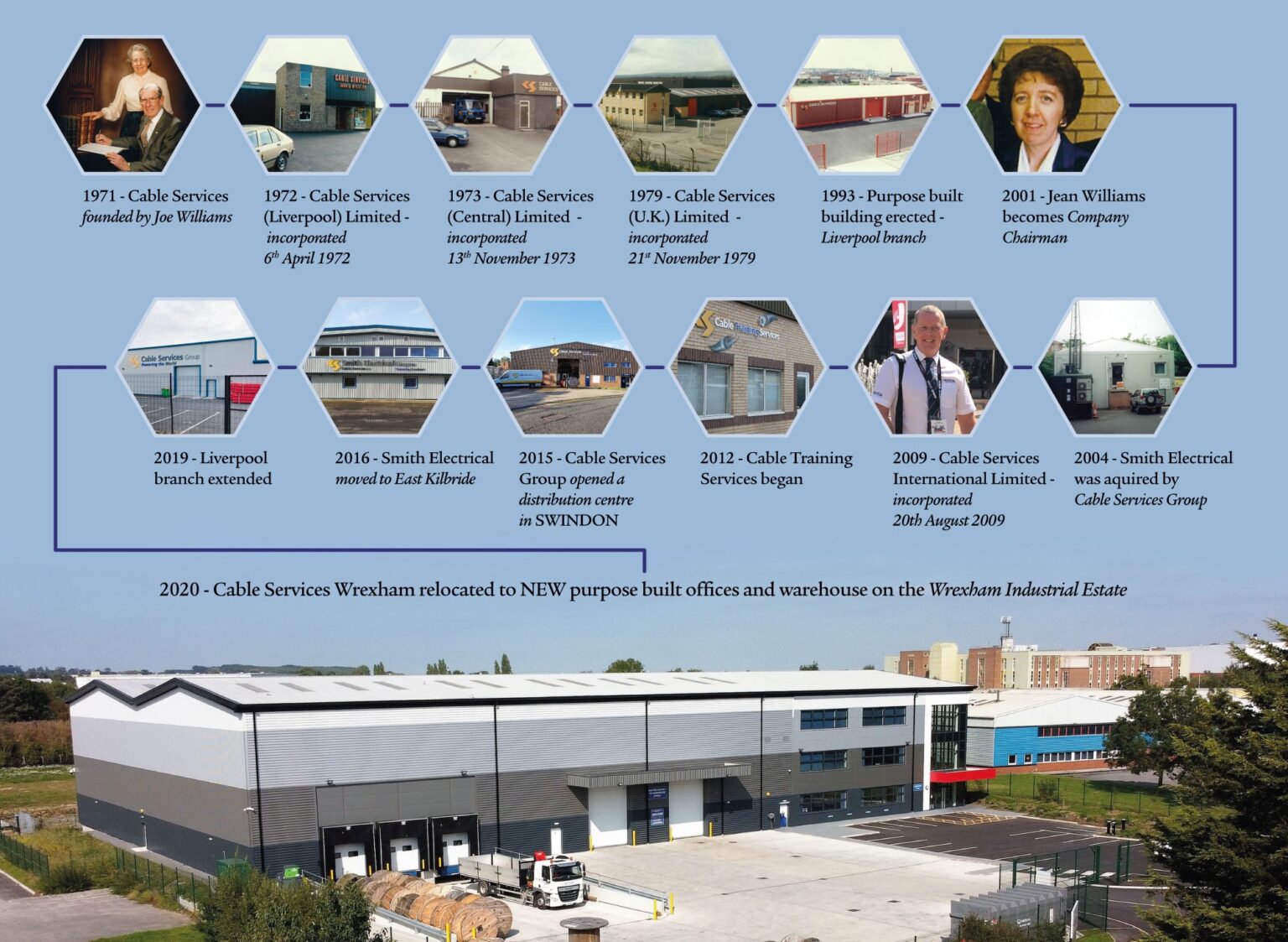 About Cable Services | Electrical Equipment & Component Distribution