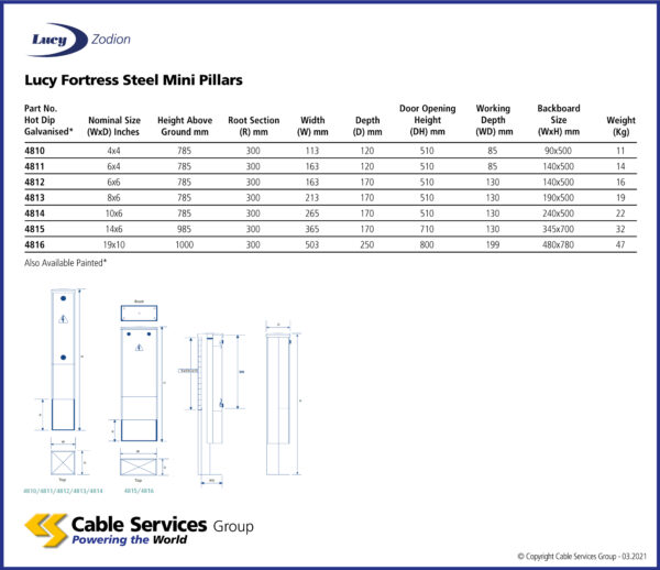 Steel Mini Pillars | Lucy Zodion | Cable Services
