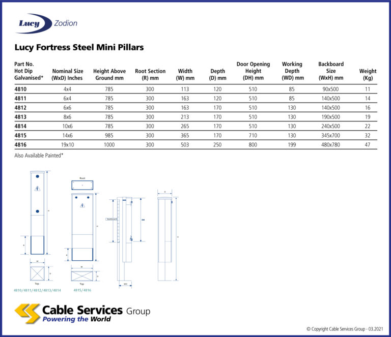Steel Mini Pillars | Lucy Zodion | Cable Services