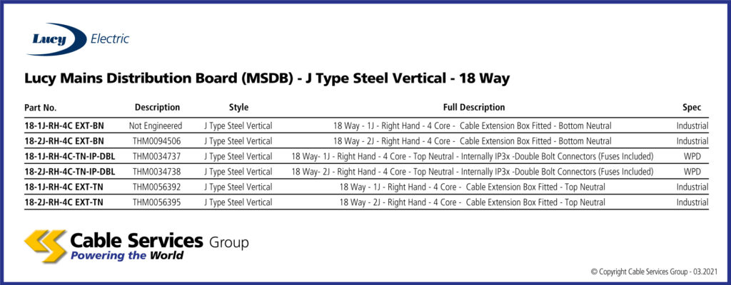 Lucy Mains Distribution Board (MSDB) - J Type Steel Vertical - 18 Way ...