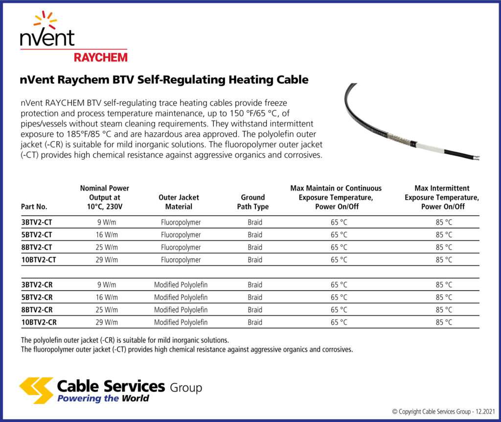 nVent Raychem BTV Self-Regulating Heating Cable - Cable Services