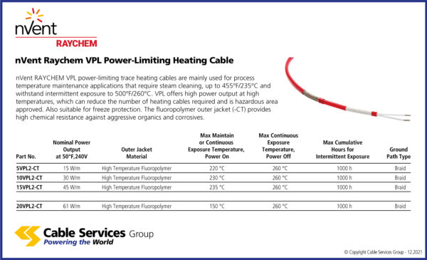 nVent Raychem VPL Power-Limiting Heating Cable - Cable Services
