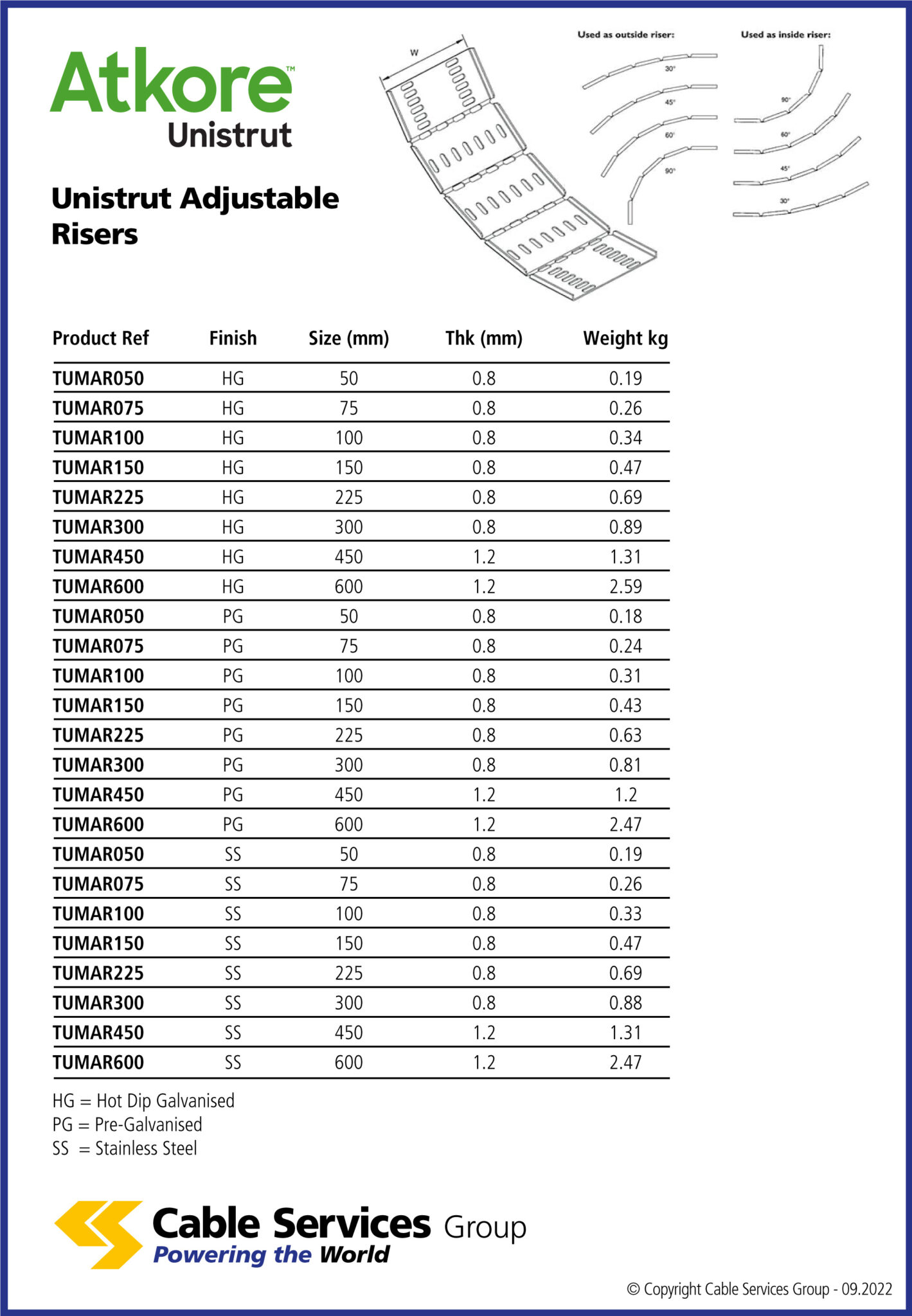 Unistrut Adjustable Risers - Cable Services