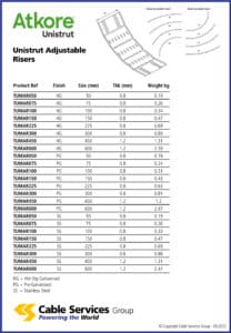 Unistrut Adjustable Risers - Cable Services