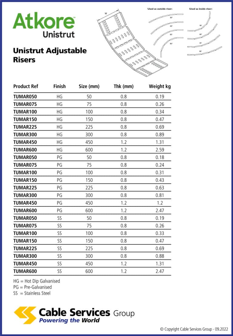 Unistrut Adjustable Risers - Cable Services