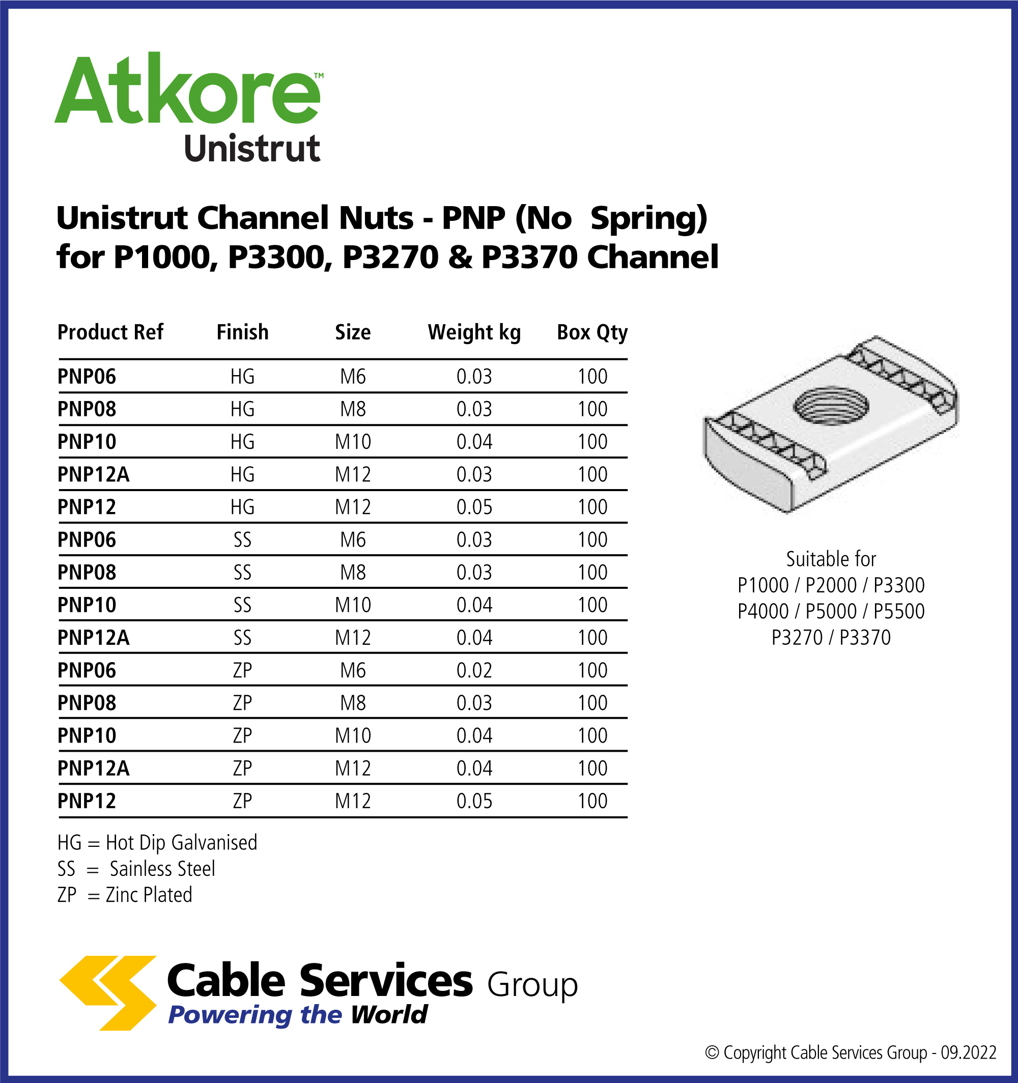 Beam And Column Load Tables For Unistrut P1000 And P1001 56 OFF