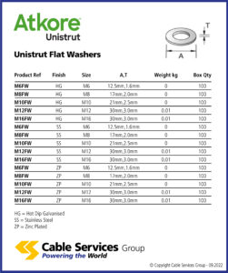 Unistrut Flat Washers - Cable Services